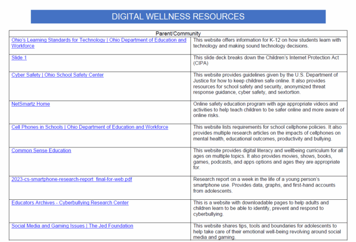 Digital Wellness Resources